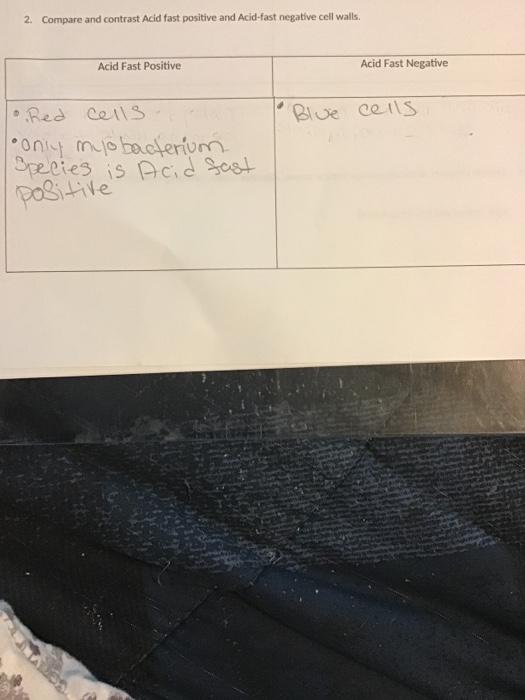 Solved 2. Compare and contrast Acid fast positive and | Chegg.com