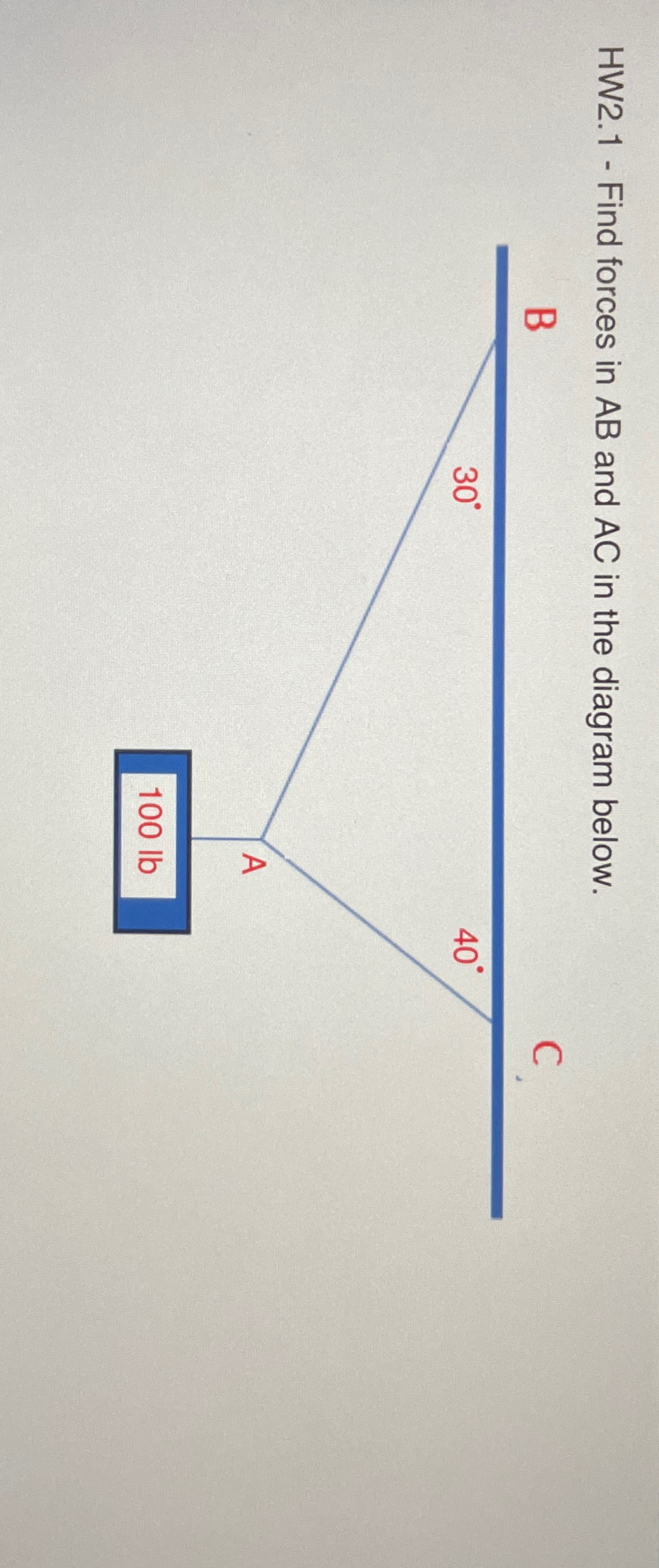 Solved HW2.1 - ﻿Find forces in AB ﻿and AC ﻿in the diagram | Chegg.com