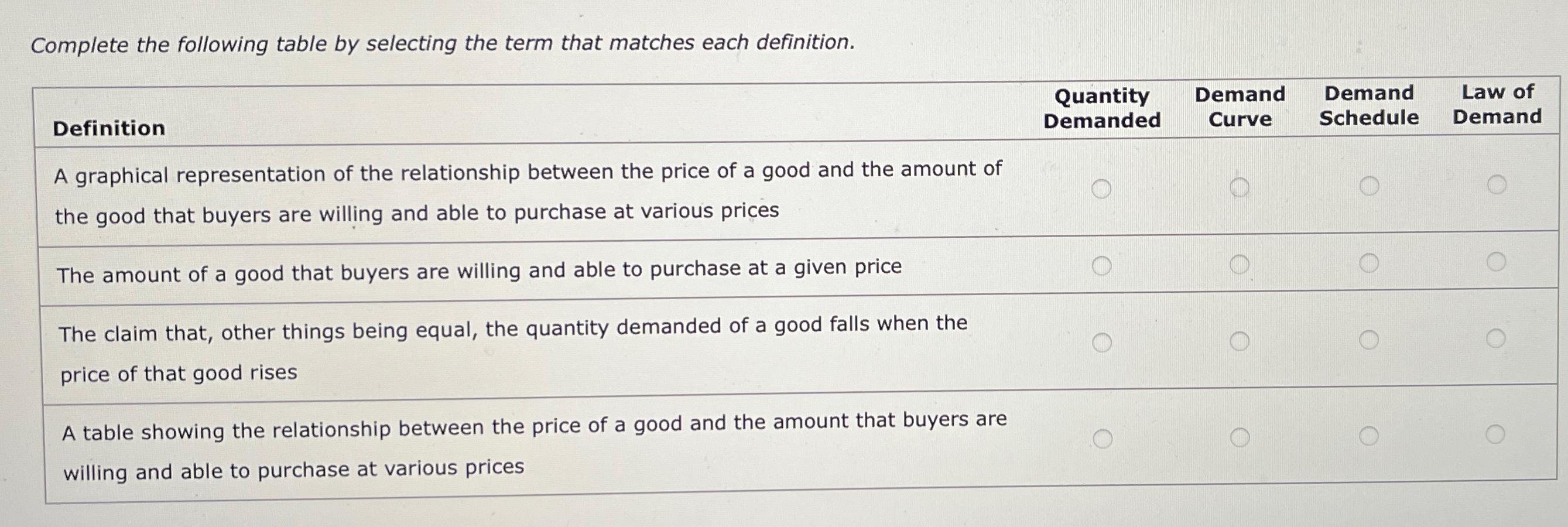 Solved Complete the following table by selecting the term | Chegg.com