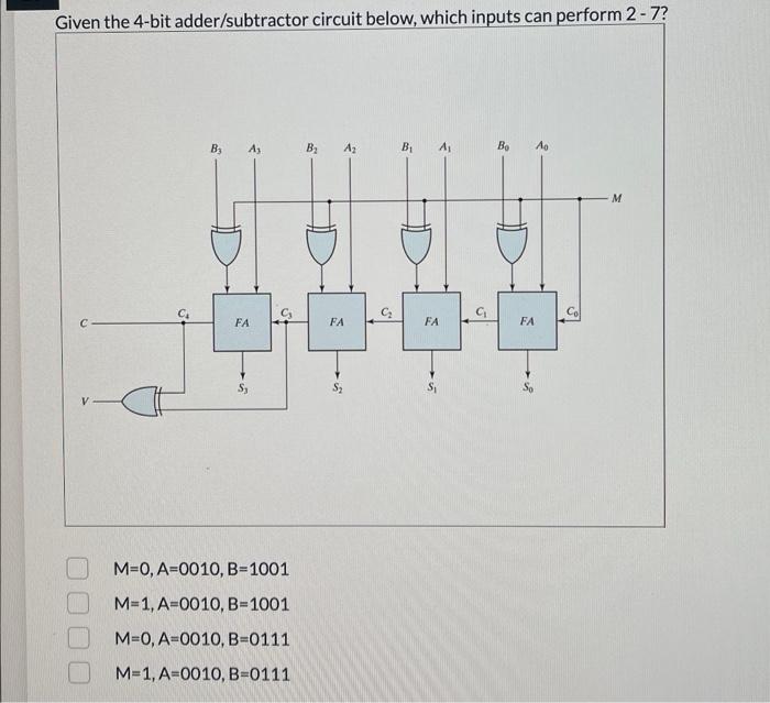 Solved Given the 4-bit adder/subtractor circuit below, which | Chegg.com