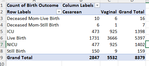 Solved 12. ﻿POMR of all delivery types:13. ﻿POMR | Chegg.com