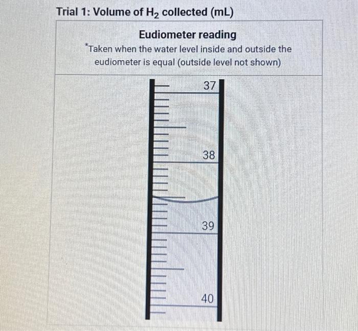 Solved Eudiometer reading *Taken when the water level inside | Chegg.com