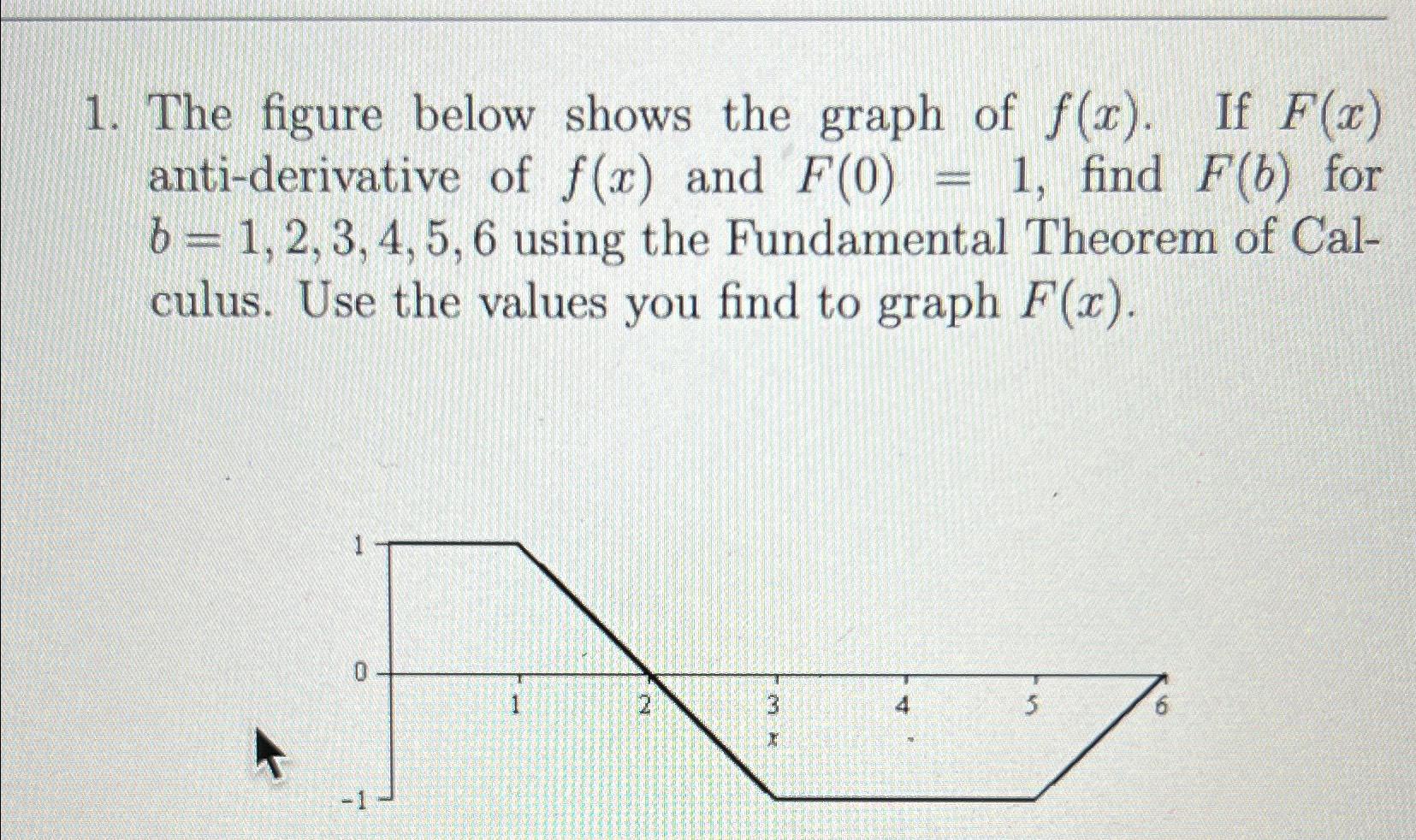 The figure below shows the graph of f(x). ﻿If F(x) | Chegg.com