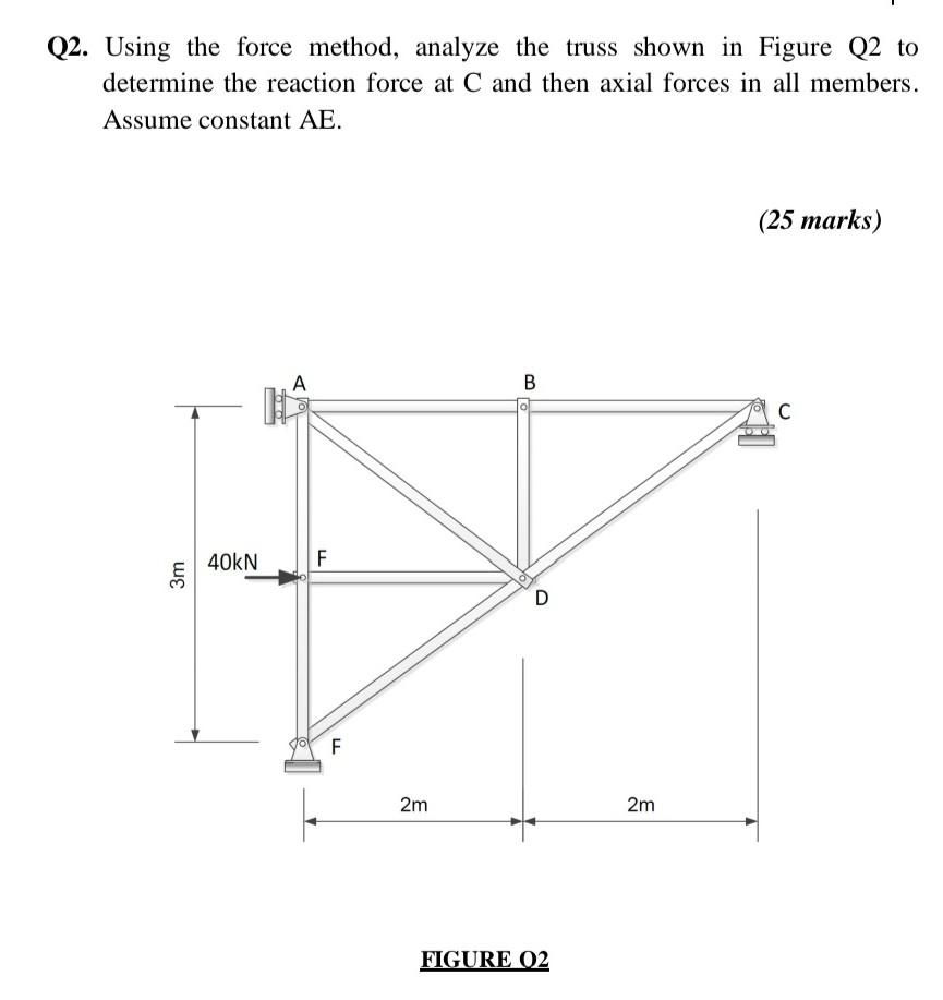 Solved Q2. Using the force method, analyze the truss shown | Chegg.com
