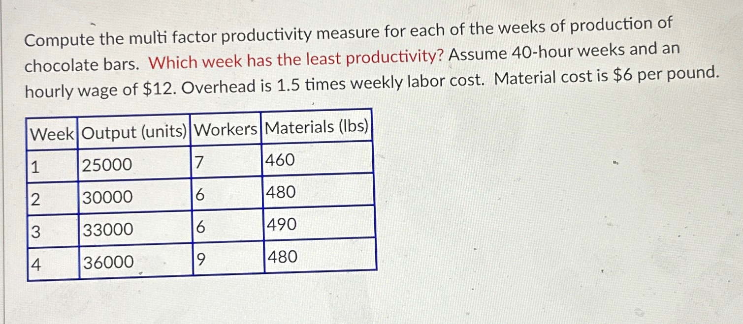 Solved Compute the multi factor productivity measure for | Chegg.com