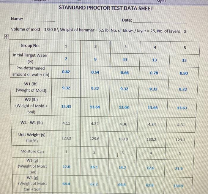 Solved Styles STANDARD PROCTOR TEST DATA SHEET Name: Date: | Chegg.com