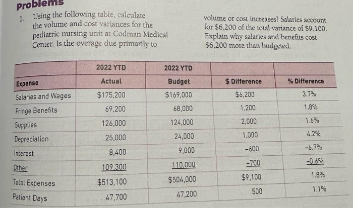 Solved Prob 1. Using the following table, calculate the | Chegg.com