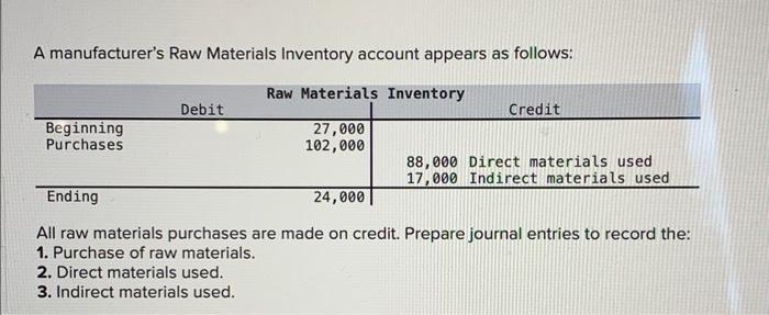 Solved A manufacturer's Raw Materials Inventory account | Chegg.com