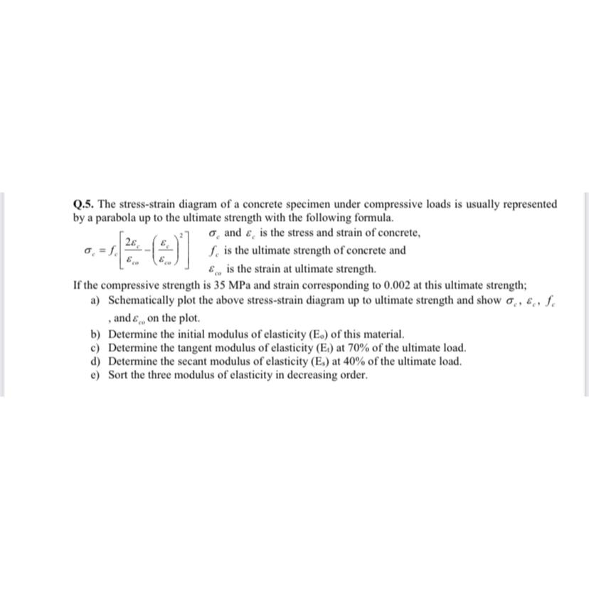 Solved Q.5. ﻿The stress-strain diagram of a concrete | Chegg.com