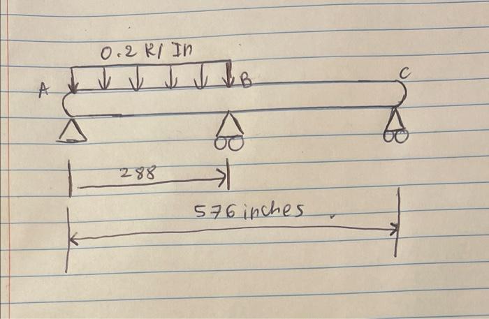 Solved what is the reaction at the middle support , combine | Chegg.com
