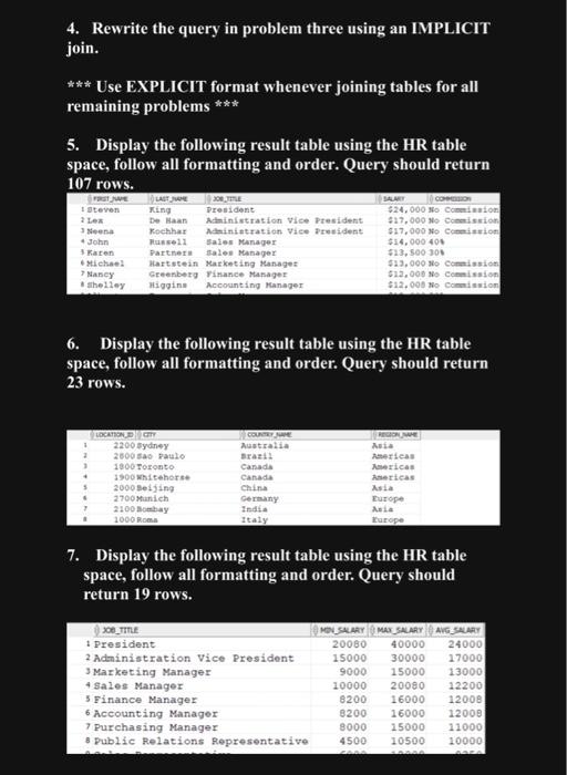 Solved 11. AP table space. Remove the dashes from the | Chegg.com