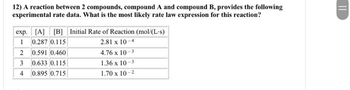 Solved 12) A reaction between 2 compounds, compound A and | Chegg.com