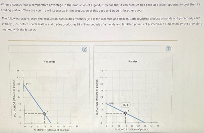 Solved When a country has a comparative advantage in the | Chegg.com