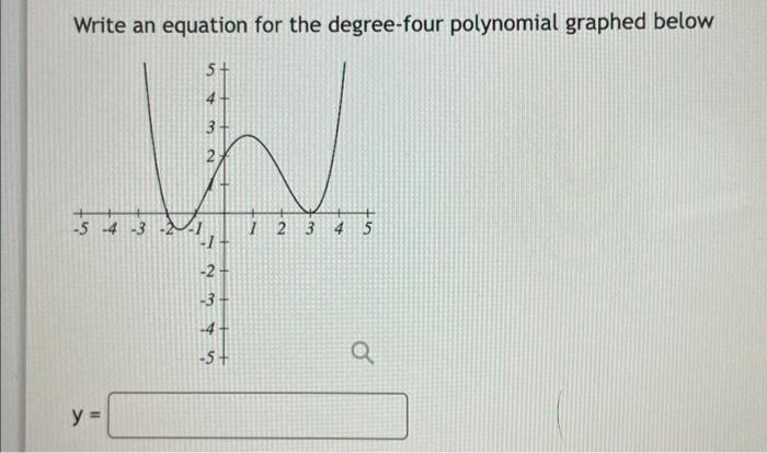 Solved Write an equation for the degree-four polynomial | Chegg.com