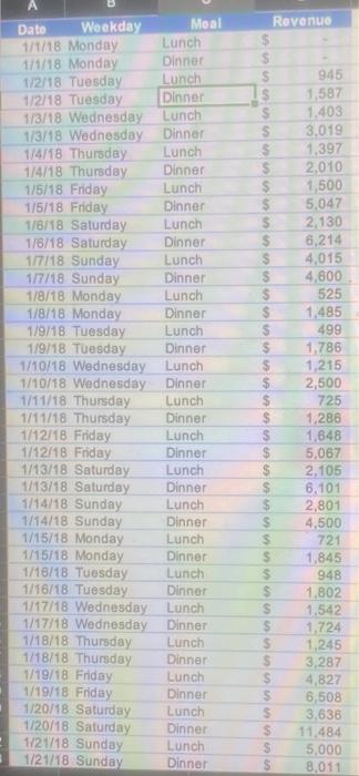 Solved Use the data in range A1:D63 to create a PivotTable | Chegg.com