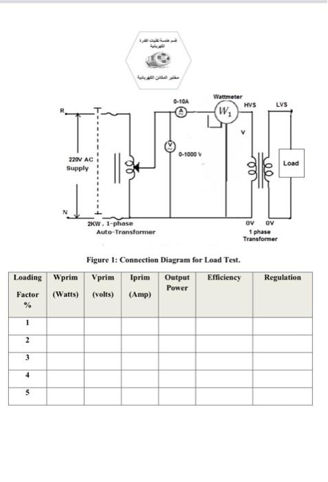 Solved Electrical machines laboratoryExp : load test of | Chegg.com