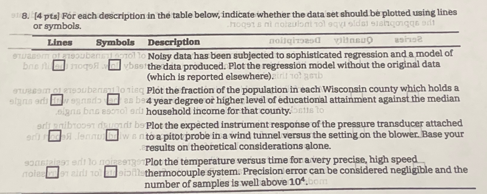 Solved [4 ﻿pts] ﻿For each description in the table below, | Chegg.com