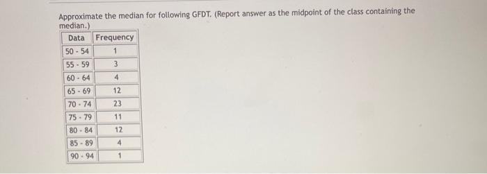 Solved Approximate the median for following GFDT. (Report | Chegg.com