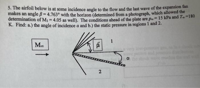 Solved 5. The airfoil below is at some incidence angle to | Chegg.com