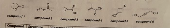 Solved Functional group(s): hyduoxyl compouind compound | Chegg.com