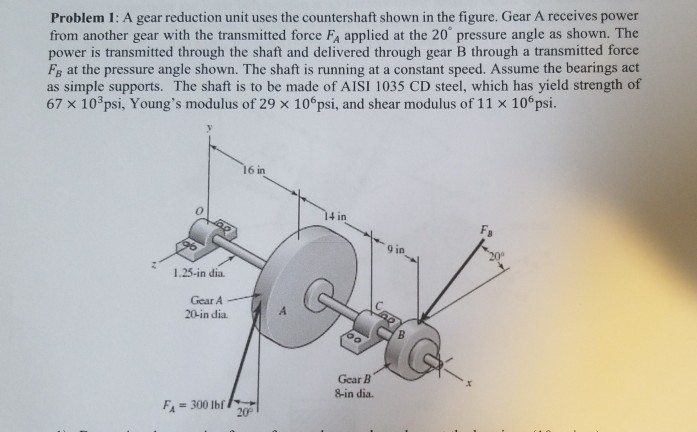 Solved Problem 1: A gear reduction unit uses the | Chegg.com