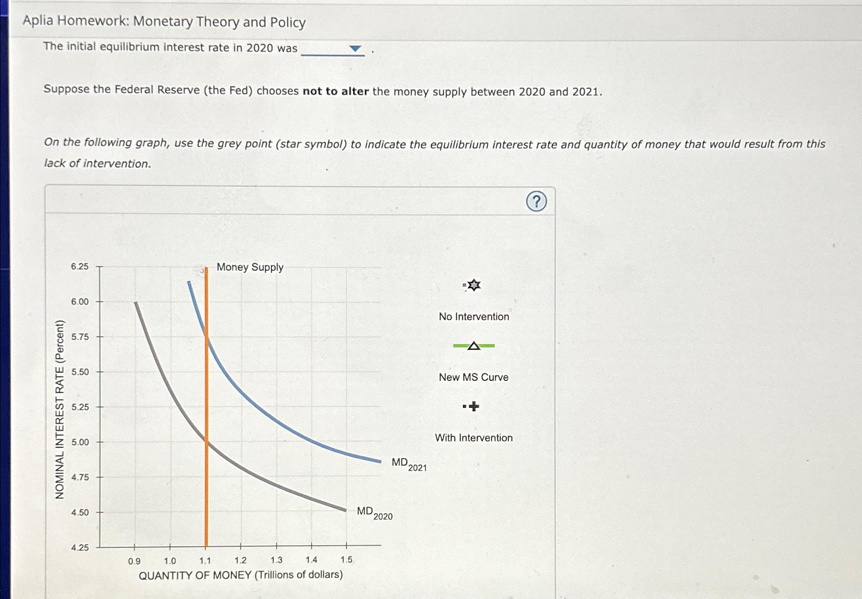 Solved Aplia Homework: Monetary Theory and PolicyThe initial | Chegg.com