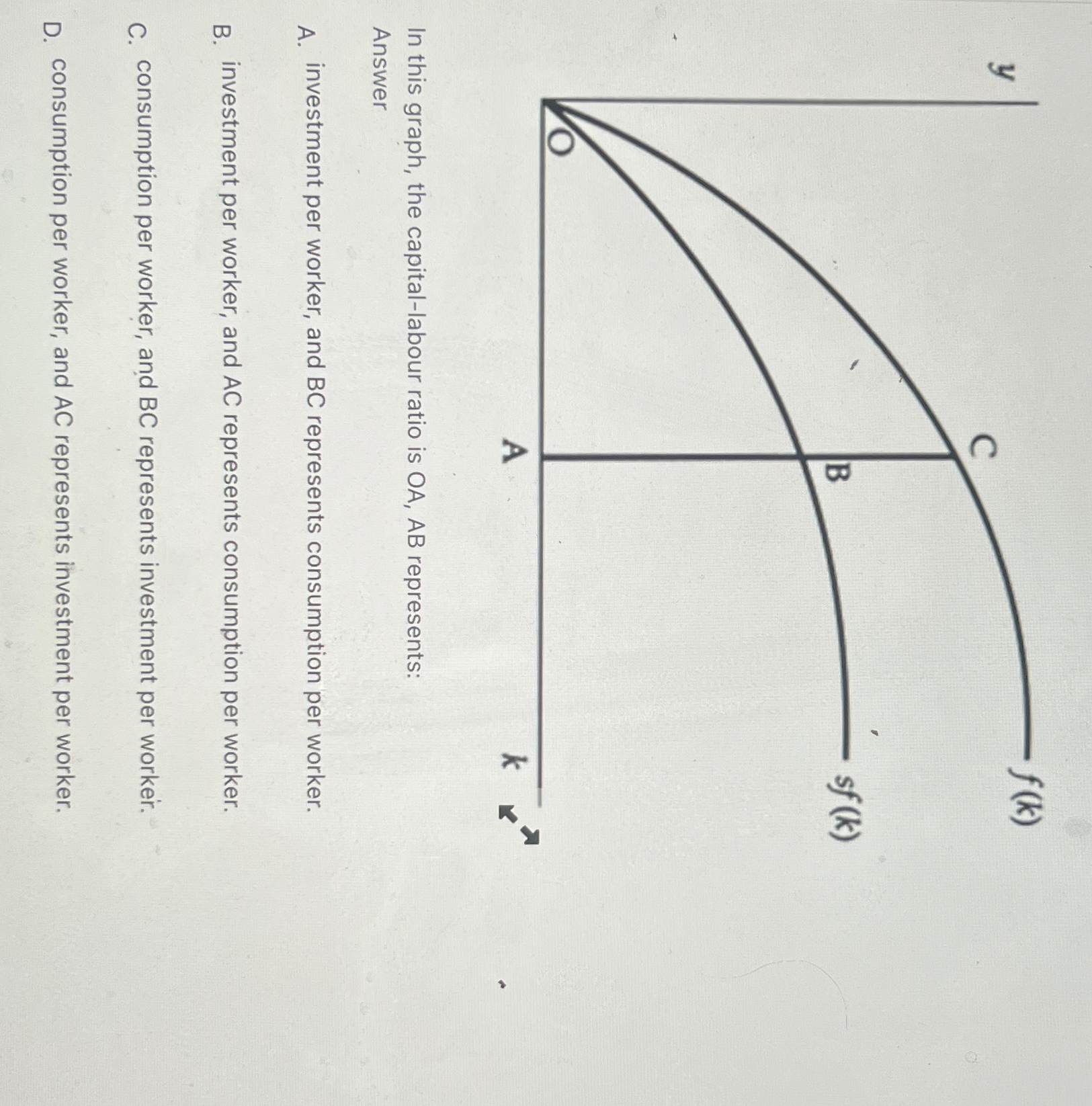 Solved In this graph, the capital-labour ratio is OA,AB | Chegg.com