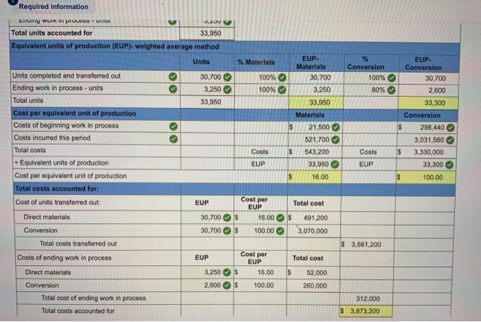 Solved Tamar Co. manufactures a single product in two | Chegg.com