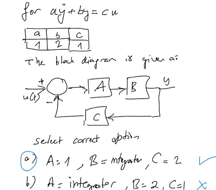 Solved for ay˙+by=cu The block diagram ar given ai select | Chegg.com
