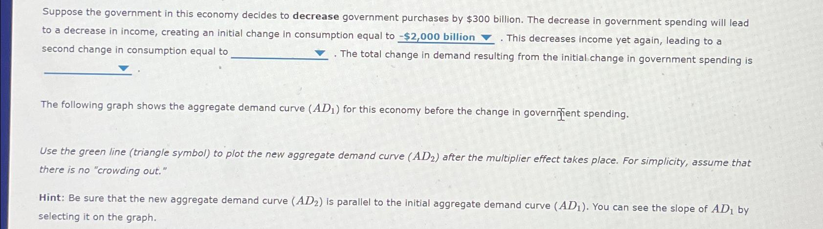 Solved Suppose the government in this economy decides to | Chegg.com