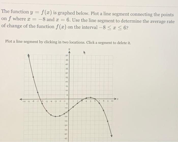 Solved The function y = f(x) is graphed below. Plot a line | Chegg.com