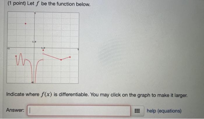 Solved ( 1 point) Let f be the function below. Indicate | Chegg.com