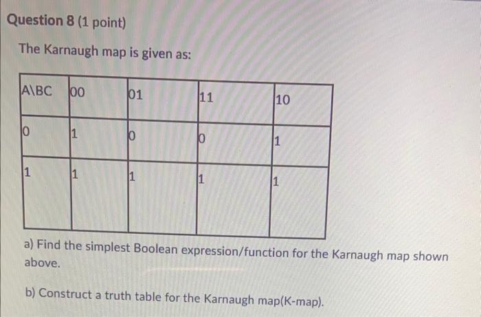 Solved The Karnaugh map is given as: a) Find the simplest | Chegg.com