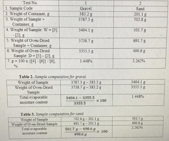 Solved conclusion for laboratory report about total | Chegg.com