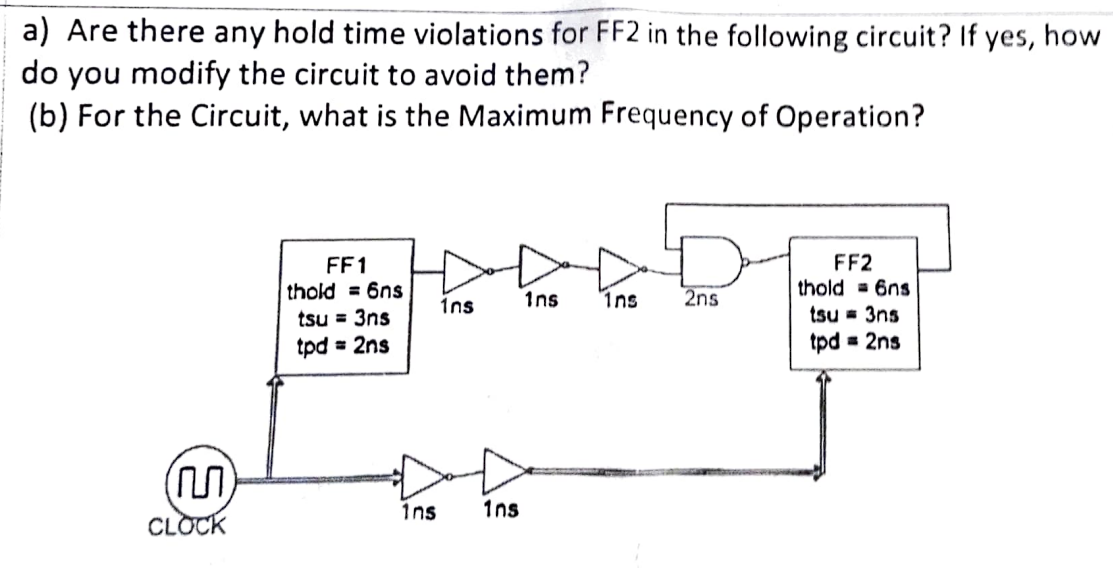 Solved a) ﻿Are there any hold time violations for FF2 ﻿in | Chegg.com