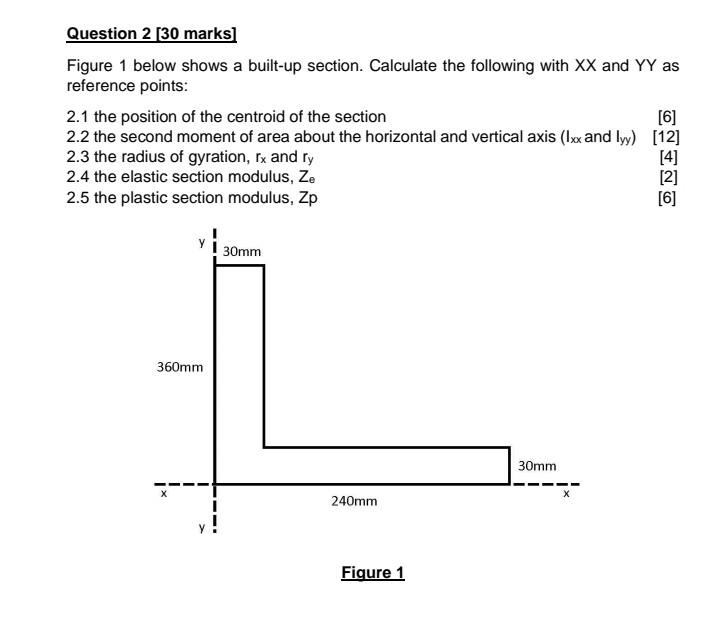 Solved Question 2 [30 marks] Figure 1 below shows a built-up | Chegg.com