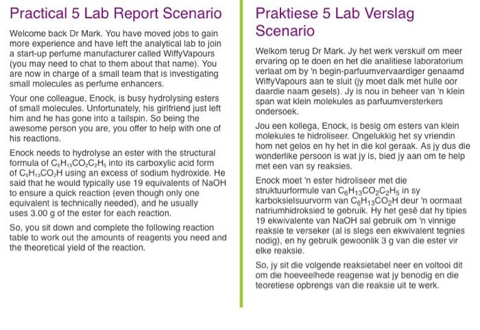 Solved Practical 5 Lab Report Scenario Welcome back Dr Mark. | Chegg.com