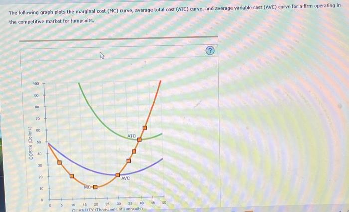 Solved The following graph plots the marginal cost (MC) | Chegg.com