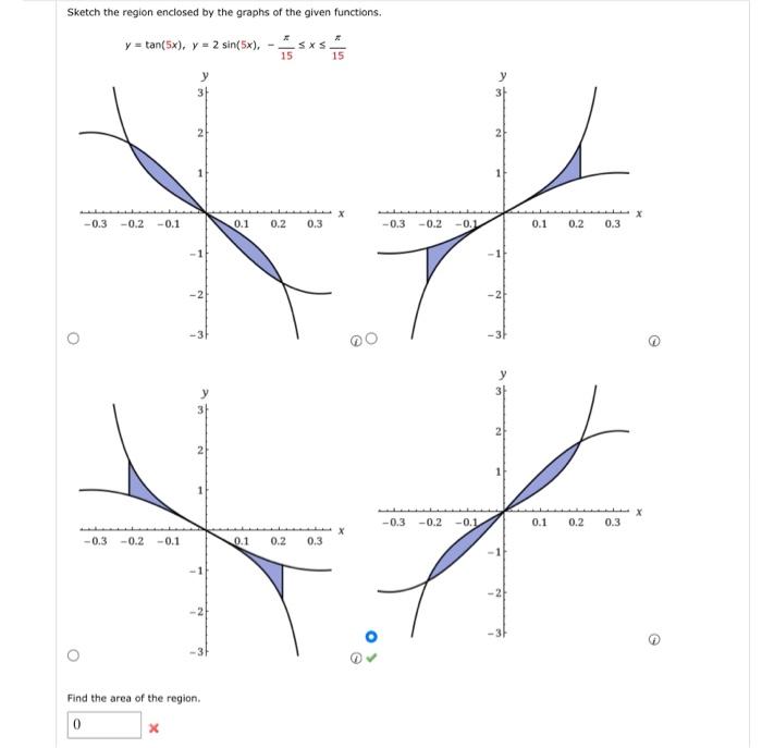 Solved Sketch the region enclosed by the graphs of the given | Chegg.com