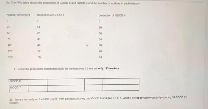 Solved 30. The PPC table shows the production of GOOD X and | Chegg.com
