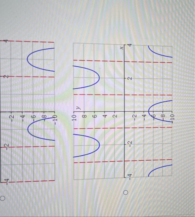 Solved Sketch two periods of the graph of the function | Chegg.com