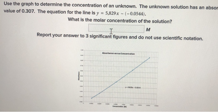 Solved Use the graph to determine the concentration of an | Chegg.com