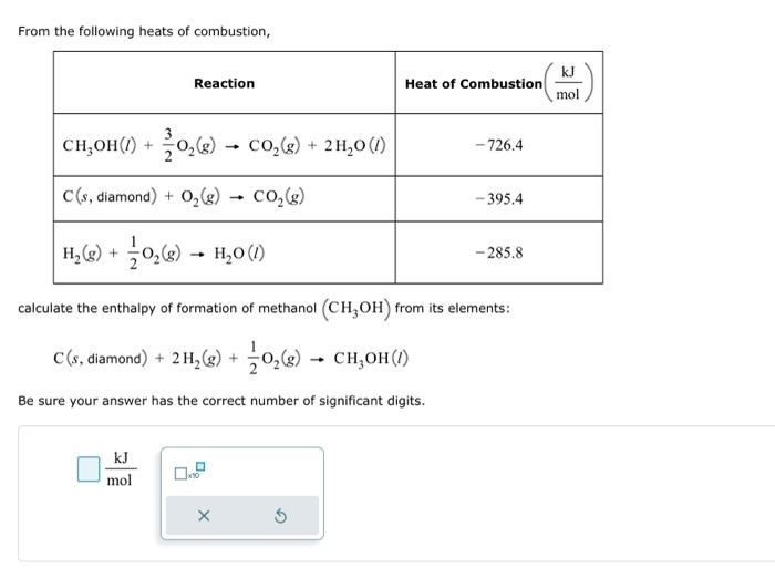 [Solved]: From the following heats of combustion, calculate