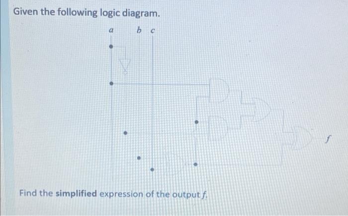 Solved Given the following logic diagram. a b C Find the | Chegg.com