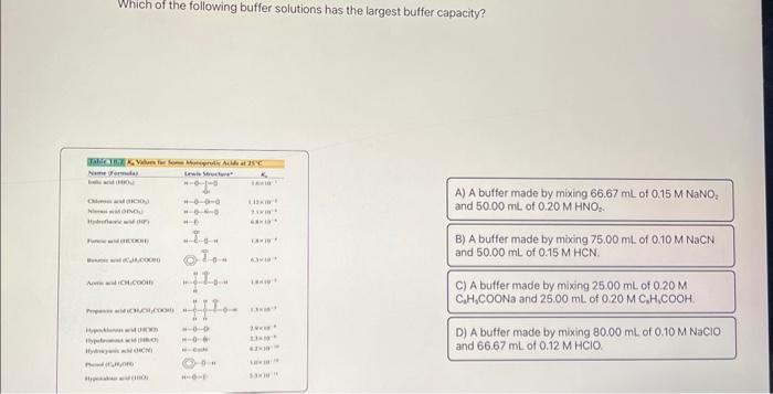 Solved Which of the following buffer solutions has the | Chegg.com
