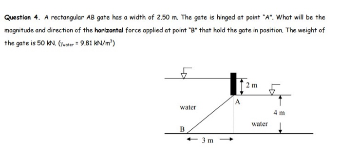 Solved Question 4. A rectangular AB gate has a width of 2.50 | Chegg.com