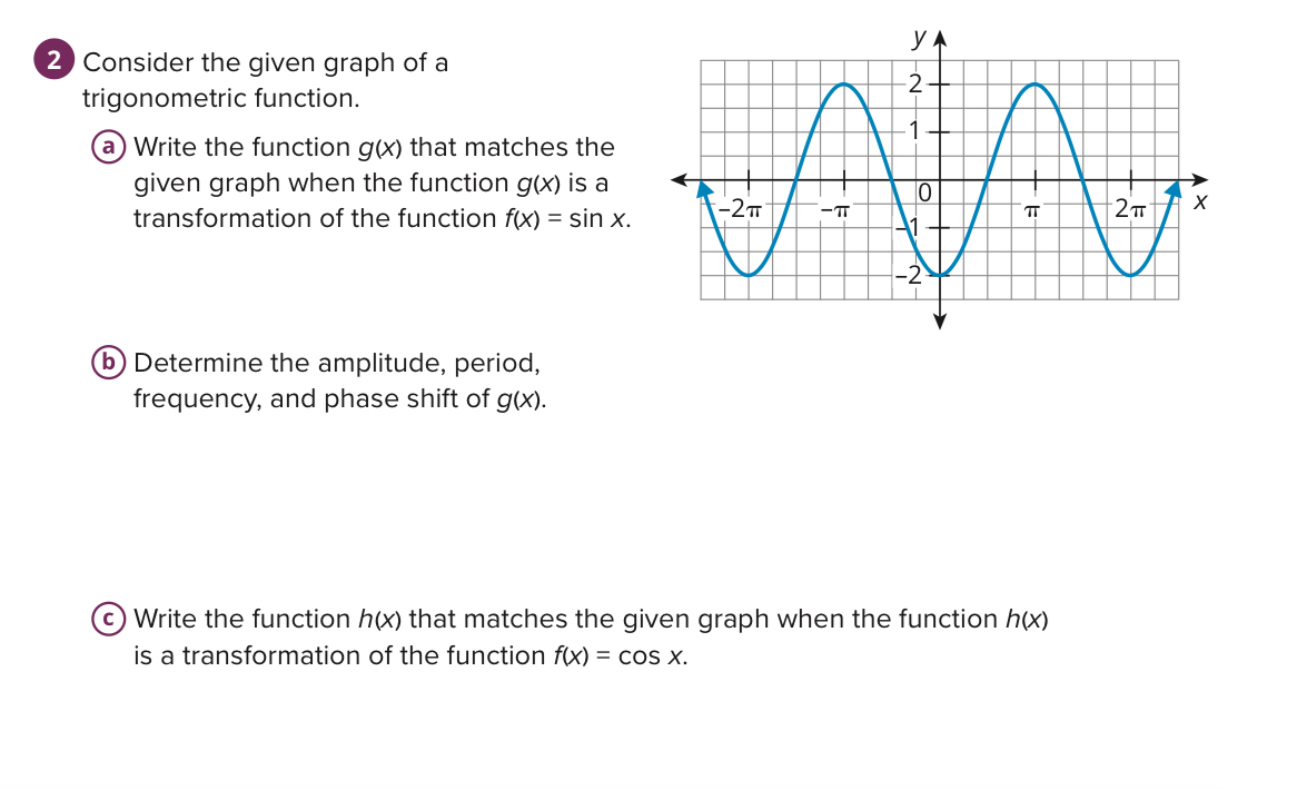 Solved (2) ﻿Consider the given graph of a trigonometric | Chegg.com