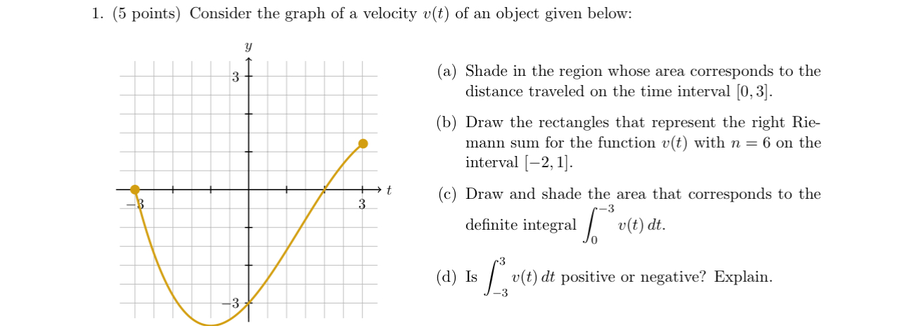 Solved (5 ﻿points) ﻿Consider the graph of a velocity v(t) | Chegg.com