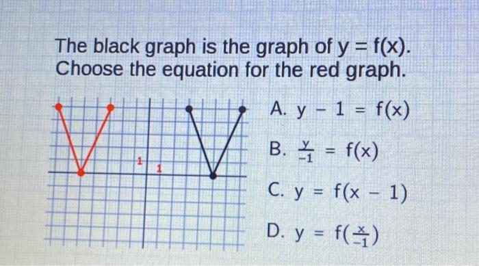 Solved The black graph is the graph of y = f(x). Choose the | Chegg.com