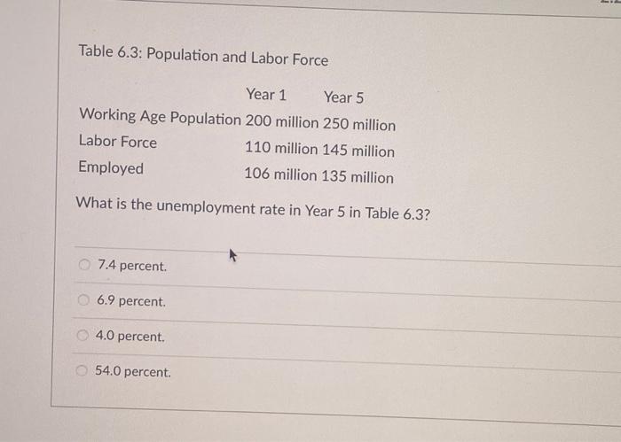 Solved ! Table 6.3: Population and Labor Force Year 1 Year 5 | Chegg.com